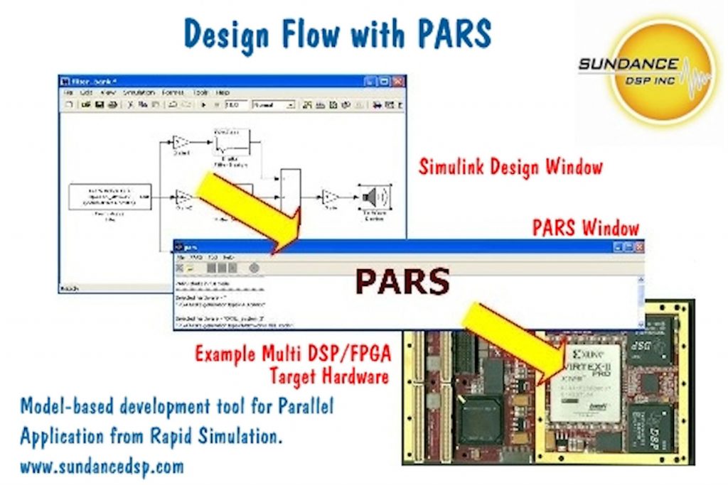 Developement Tools - Sundance DSP Inc.