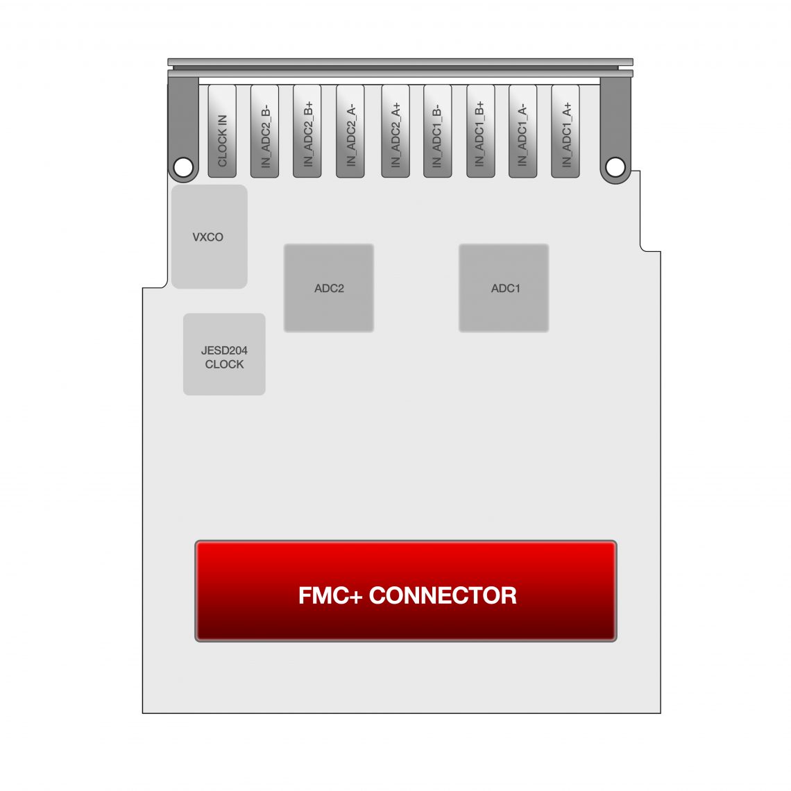 FMC+ 3.00GS/s 14-bits quad channel JESD204B based ADC Module