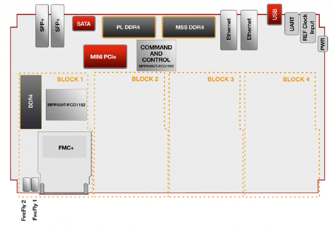 SE300 Multi-FPGA SoC Platform with 4 FMC+ & PolarFire
