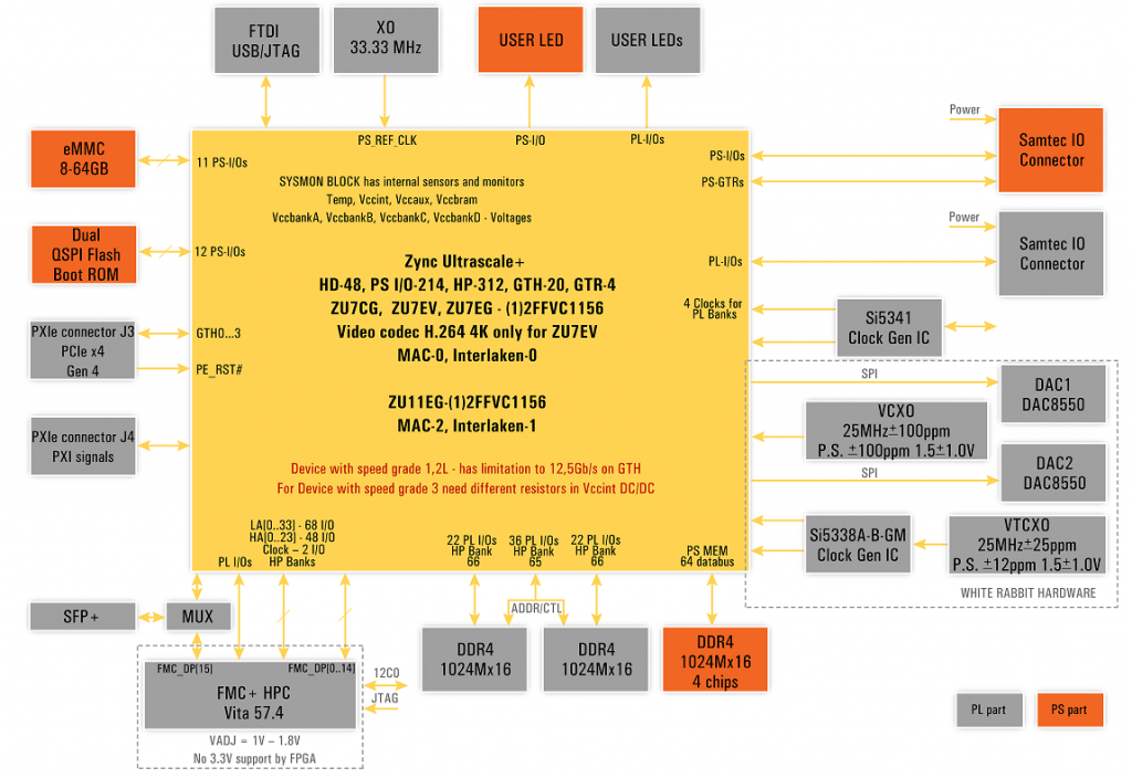 PXIe840 - Sundance DSP Inc.