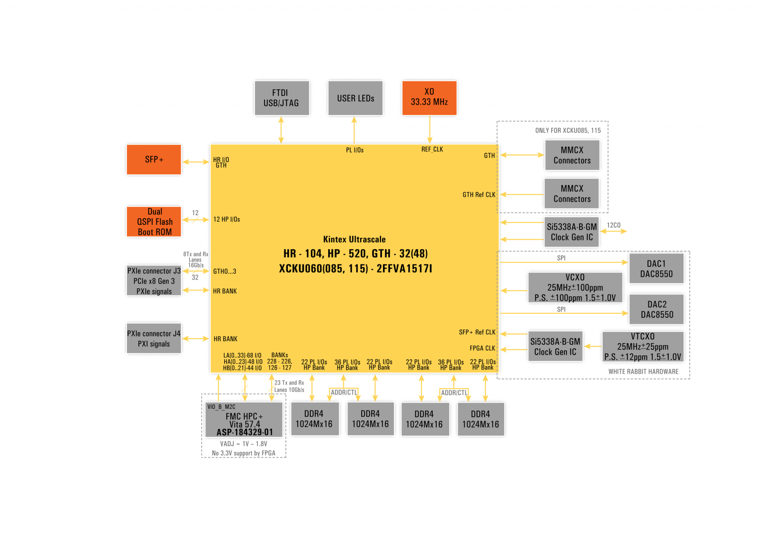 PXIe720 - Sundance DSP Inc.