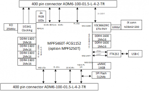 SoM1-SoC – Sundance DSP Inc.