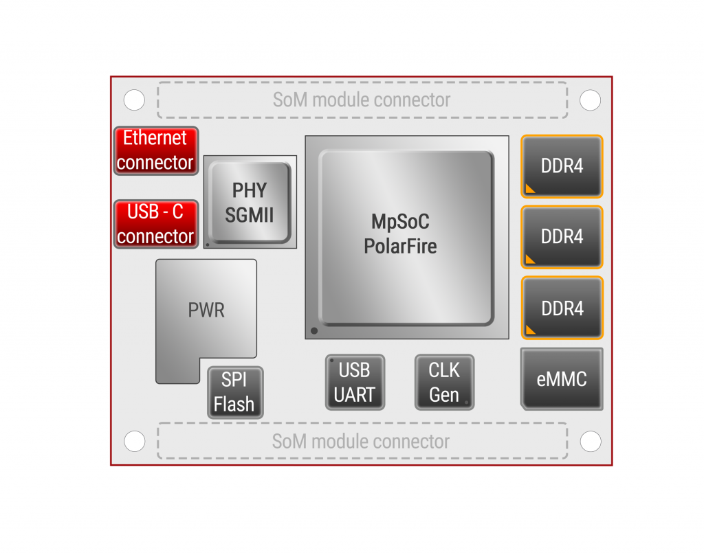 SoM1-SOC High-Performance PolarFire SoC FPGA Module
