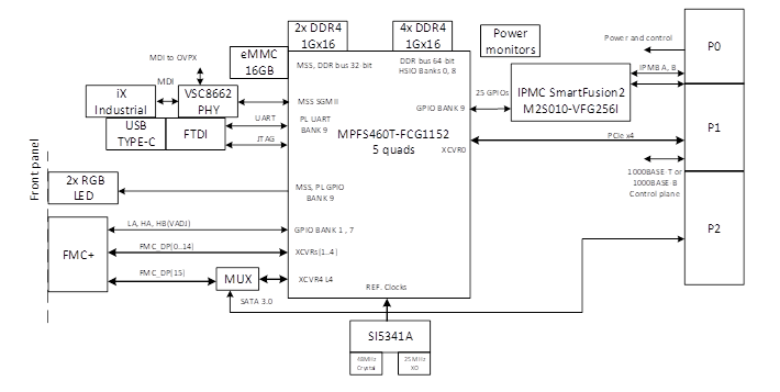 Polar VPX – Sundance DSP Inc.