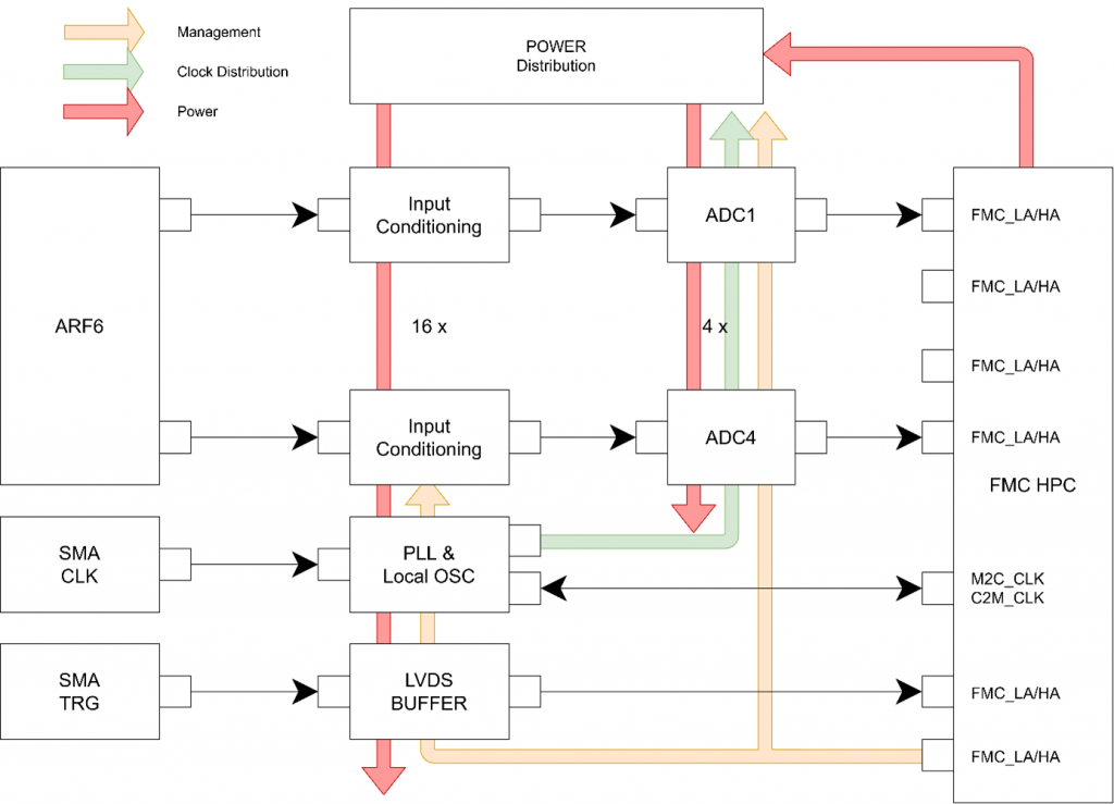 SMT-FMC116 - Sundance DSP Inc.