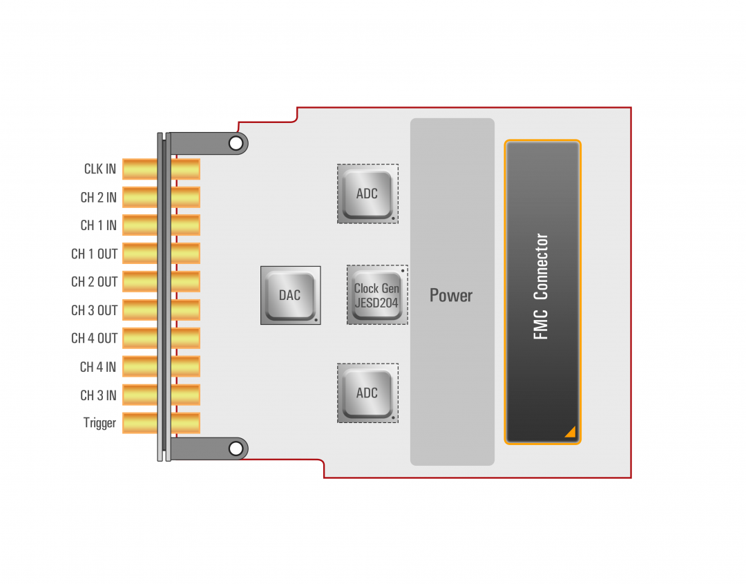 FMC-ADC500CD - Sundance DSP Inc.