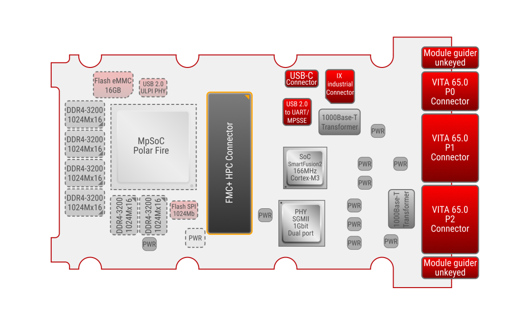 Polar VPX: High-Performance, Low-Power FPGA-Based VPX Module