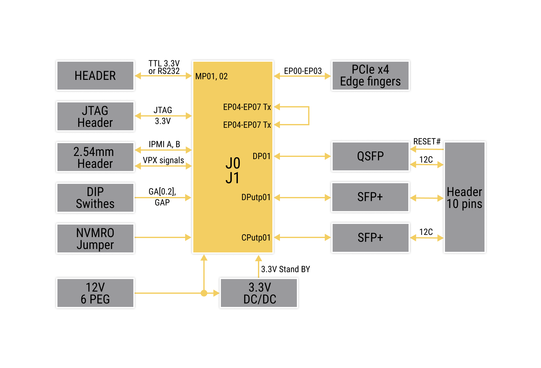 VPX-to-PCIe-14.6.11-x - Sundance DSP Inc.