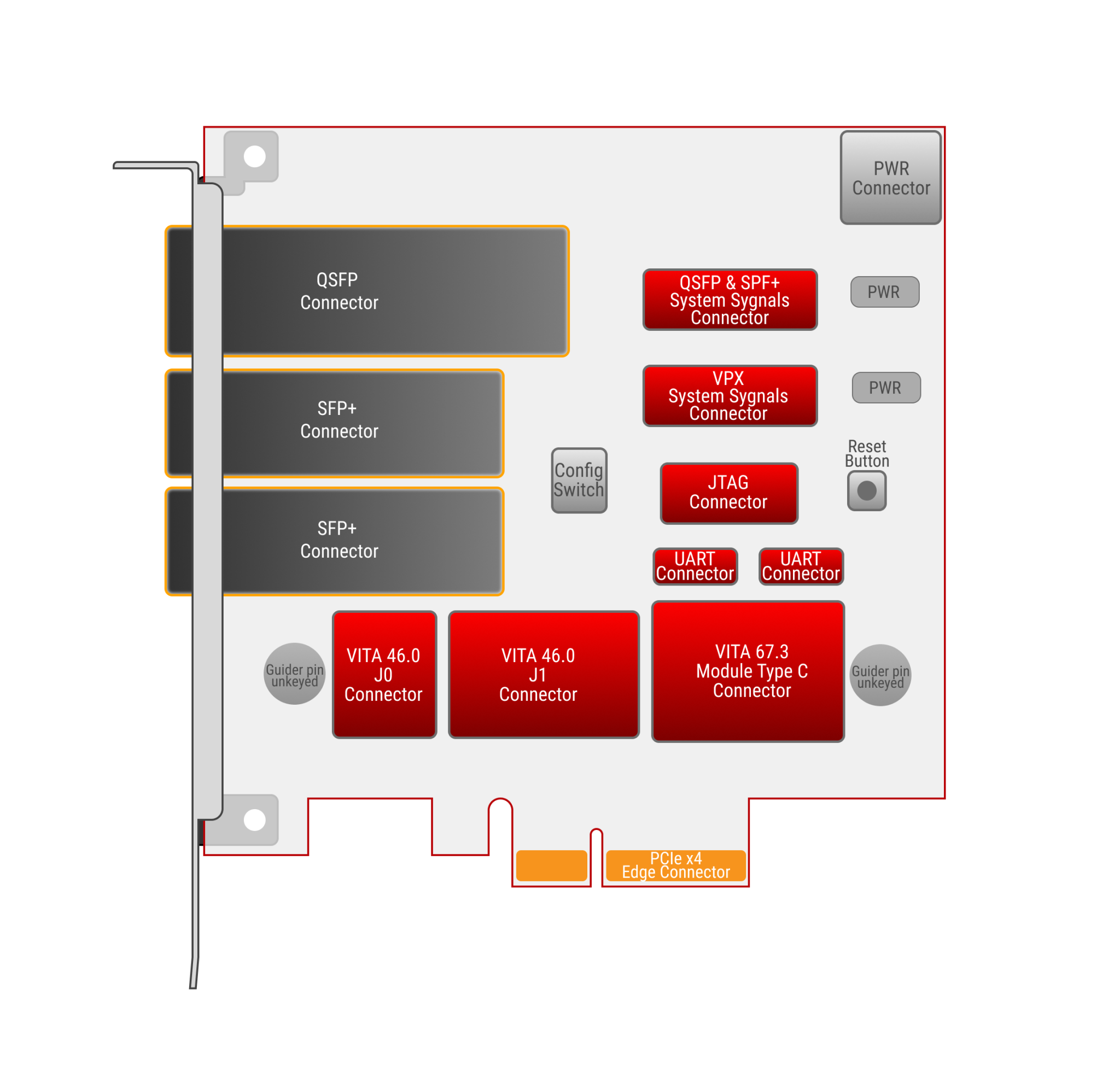 VPX-to-PCIe-14.6.11-x - Sundance DSP Inc.